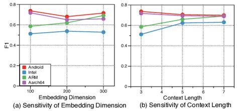 sensitivity of representation model download scientific diagram
