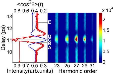 Spectra of H27 at the delay times of A, B, C, D, and E labeled in Fig ...