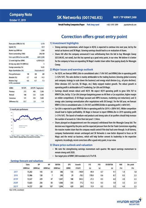 Sk Networks Correction Offers Great Entry Point Seeking Alpha