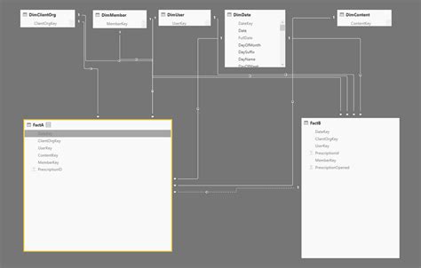 How To Relate Multiple Fact Tables With Shared Dim Microsoft Power