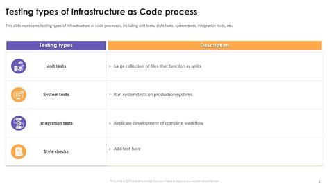 Infrastructure As Code Iac Powerpoint Ppt Template Bundles Ppt Sample