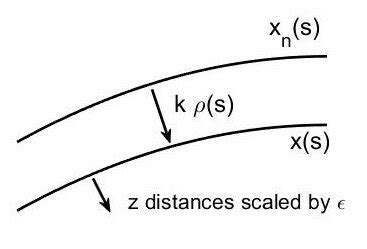 Sketch Of The Asymptotic Analysis Of The Fully Implicit Problem Here Download Scientific