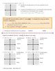 Transforming Quadratic Functions Note Guide Algebra By Wise Weyh S
