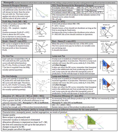Econowaugh Ap Monopoly Cheat Sheet