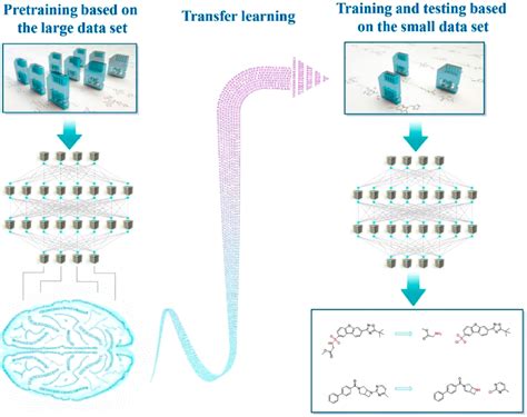 Chem Rev｜分子科学中应对小数据挑战的机器学习方法 智源社区