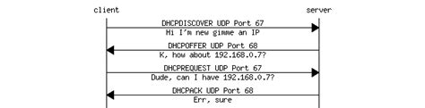 DHCP Anonymity Leaks