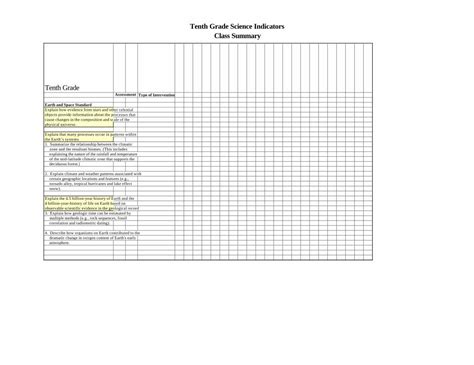 Pdf Tenth Grade Science Indicators Class Summary … Uploads Curriculum