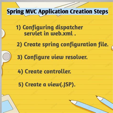 Ameya Jagtap On Linkedin Springmvc Javaweb Webdevelopment
