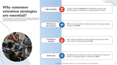 Customer Relationship Management To Minimize Churn Powerpoint Presentation Slides Ppt Sample