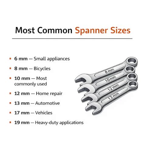 Spanner Sizes Explained Chart Uses And Conversions 2026 Updated