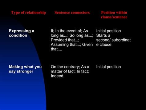 Discourse Markers Ppt