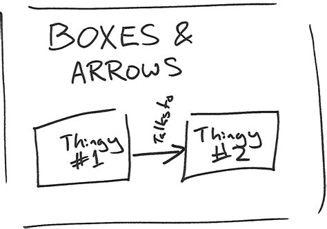 Software Design Algorithms Cheat Sheet Team Agile