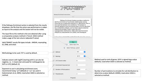 Pathway Enrichment Analysis TRANSIT V Documentation
