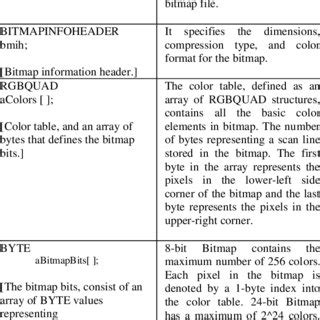 Bitmap File Structure Download Table