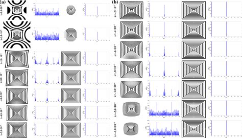 Correction Of Image Radial Distortion Based On Division Model
