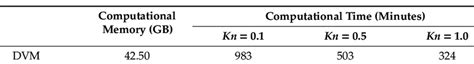 Comparison Of Computational Cost Of The Radiometric Flow Case