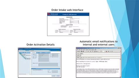 Order Management Provisioning And Activation Pptx It And Internet Support Internet