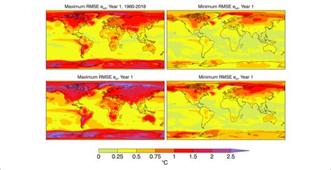The Left Maximum And Right Minimum Root Mean Square Error Top E Download Scientific