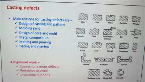 Solved Main Reasons For Casting Defects Are Design Of