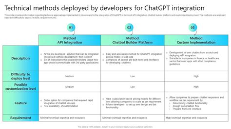 Technical Methods Deployed By Developers For Chatgpt Impact How Chatgpt Ss V Ppt Sample