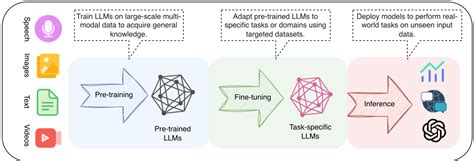 논문 리뷰 Federated Fine Tuning Of Llms Framework Comparison And