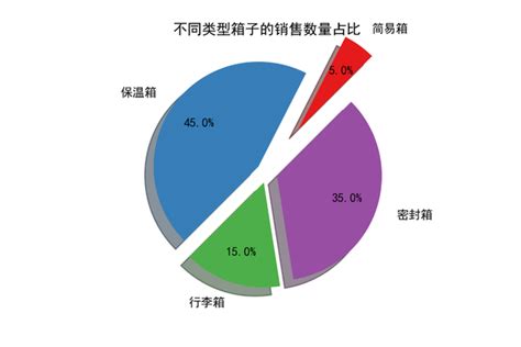 Matplotlib学习11:常用简单统计图绘制 知乎 Matplotlib学习11:常用简单统计图绘制 知乎