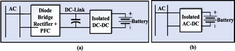 Figure 1 From A Soft Switched Single Stage Single Phase Pfc Converter For Bidirectional Plug In