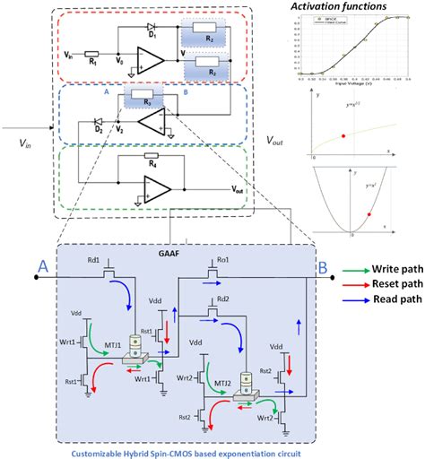 Figure 9 From Scalable Reasoning And Sensing Using Processing In Memory With Hybrid Spincmos