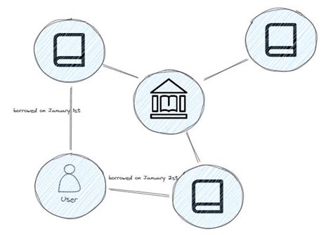 The Year Of The Graph On Linkedin Ai Datascience Knowledgegraph