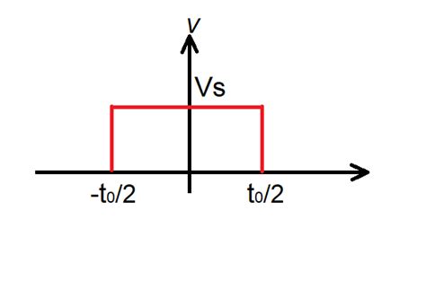 Solved Can Someone Please Show Me How To Draw The Frequency Domain Of The Following Signals