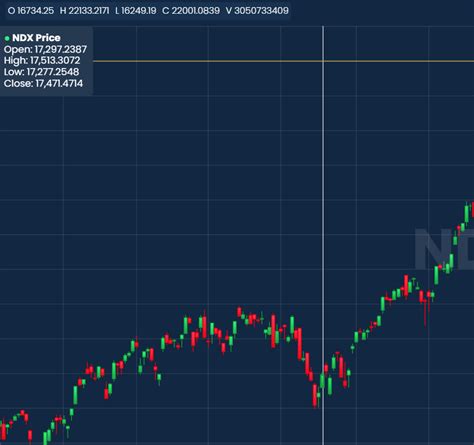 Ohlcv Data In The Main Chart Iyurek