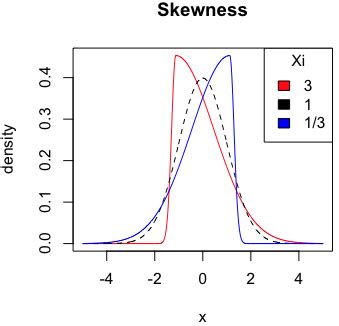 R Simulation Rstudio Stack Overflow