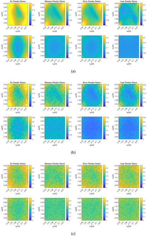 Diffusion Based Sound Source Localization Using A Distributed Network