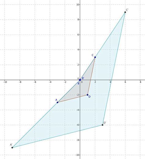 graph the image of this quadrilateral after a dilation with a scale factor of 3 centered at the