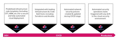 cloudguard cloud network security check point software