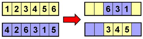 Ordered Crossover Hands On Genetic Algorithms With Python Book