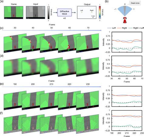 Decision Making And Control With Diffractive Optical Networks