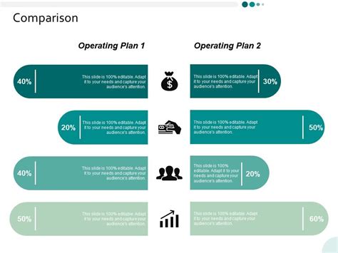 Comparison Operating Plan Ppt Powerpoint Presentation Infographic