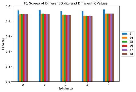 Rock With Lightning Knn For Text Classification