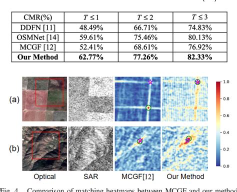 Figure 4 From A Novel Loss Function For Optical And Sar Image Matching Balanced Positive And