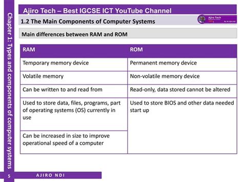 Igcse Ict Types And Components Of Computer Systems Main Components