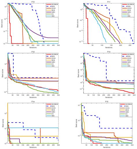 Enhanced Nutcracker Optimization Algorithm With Hyperbolic Sinecosine Improvement For Uav Path