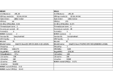 TensorFlow Optimizations On Modern Intel Architecture Digit