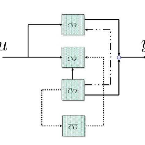 a quantum linear system download scientific diagram
