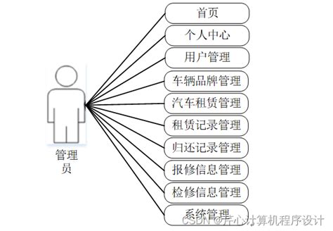 计算机毕业设计springboot景区共享电车管理系统0j6ae9【附源码数据库部署lw】景区共享电车管理系统的设计与实现 Csdn博客