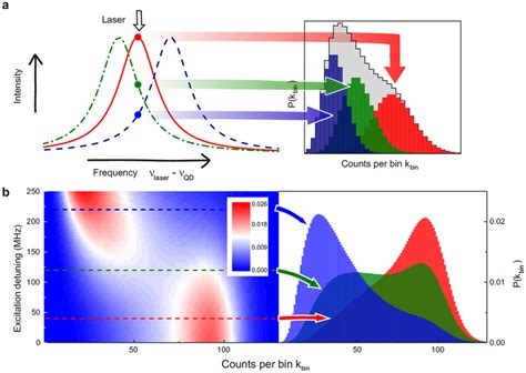 Influence Of Spectral Diffusion On Resonant Photon Counting Statistics