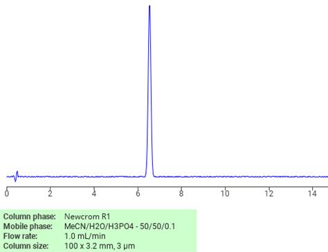 Reserpine Sielc Technologies Reserpine Sielc Technologies