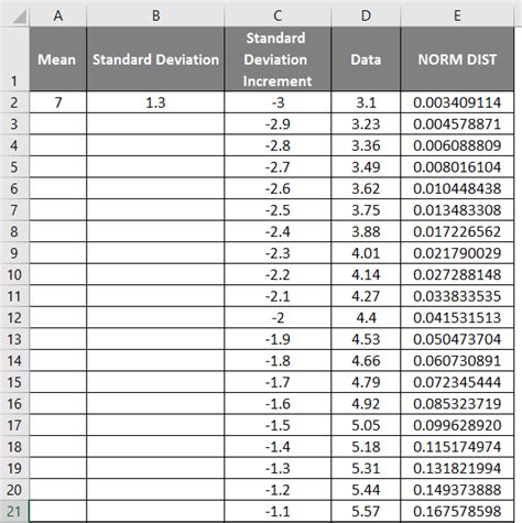 Excel Normsinv How To Use Normsinv Formula In Excel