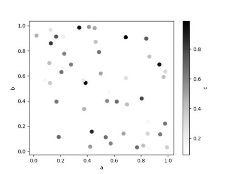 Two Different Colors Bubble Scatter Plot Matplotlib Mumubh