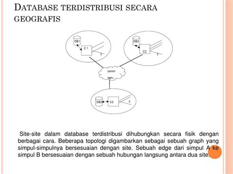 Ppt Database Terdistribusi Distributed Database Ddb Powerpoint Presentation Id 4704223